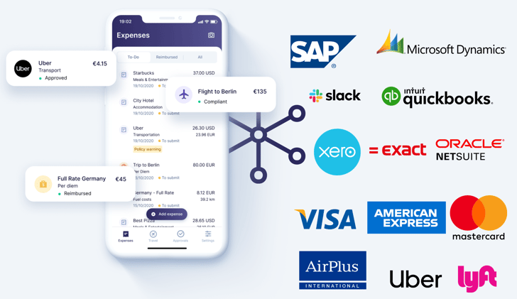 Rydoo For Expense Management